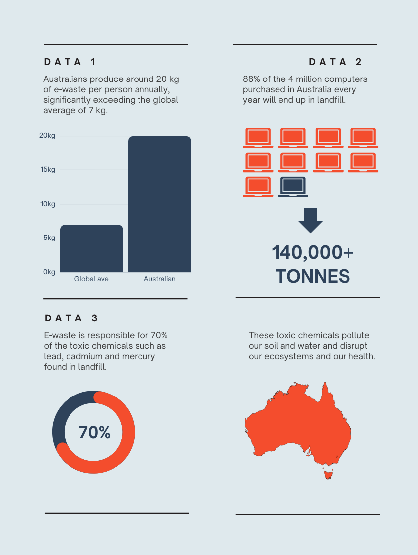 CSR infographic - KJR
